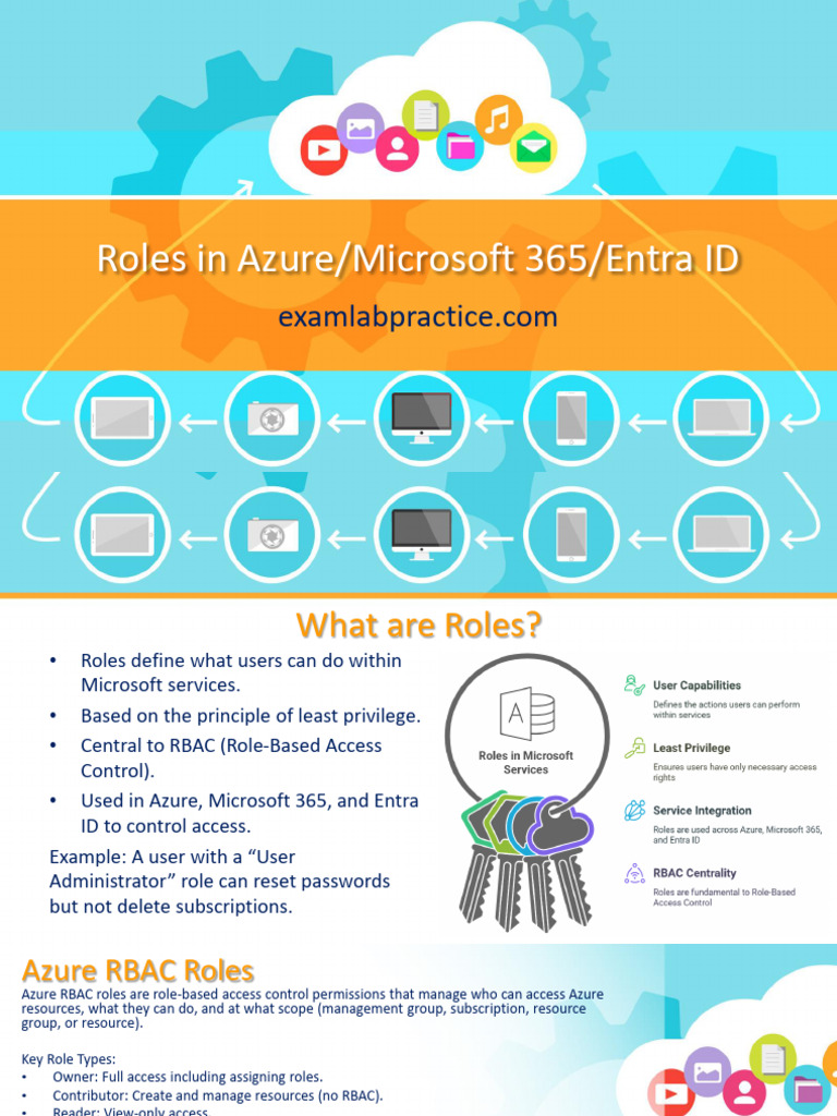 Understanding Roles in Azure and Entra ID | PDF | Microsoft Azure ...
