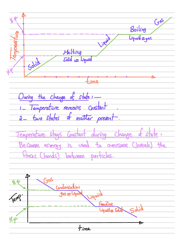 Heating and Cooling Curves | PDF