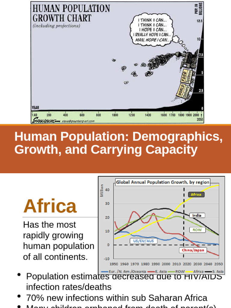 Lecture 5 Human Population Growth Carrying Cap. | PDF
