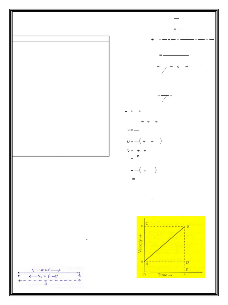 Class 11 Physics CH - 2 Home Work | PDF | Speed | Velocity