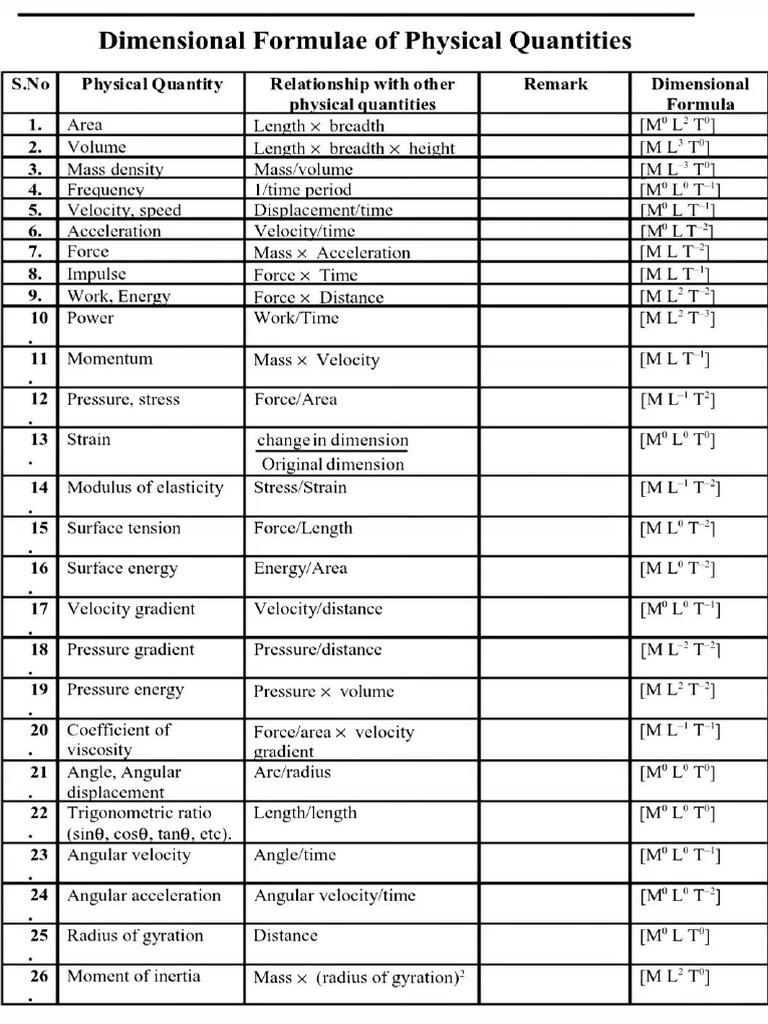 Dimensional Formulas 11th | PDF | Magnetic Field | Temperature