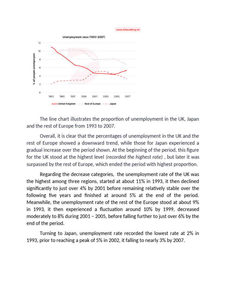 Exp3 Writing Task 1 | PDF