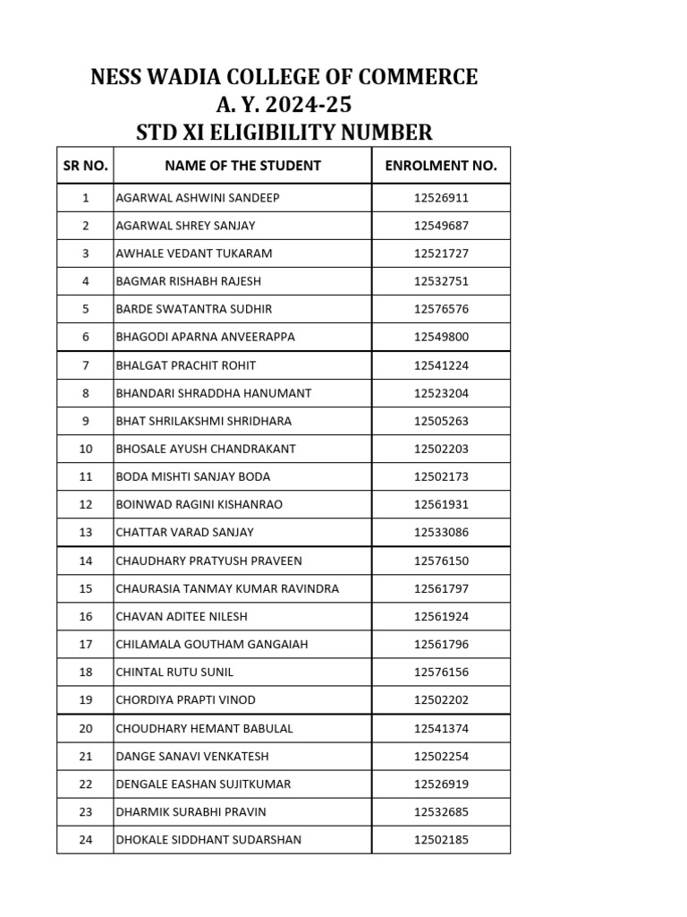 Student Enrollment List 2024-25 | PDF