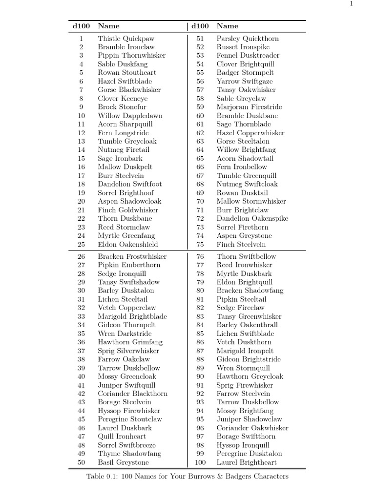 Burrows & Badgers Character Name Generator BW | PDF | Edible Plants ...