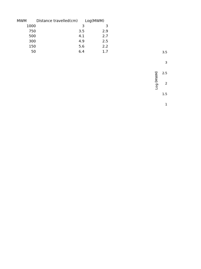 MWM Distance & Log Analysis | PDF