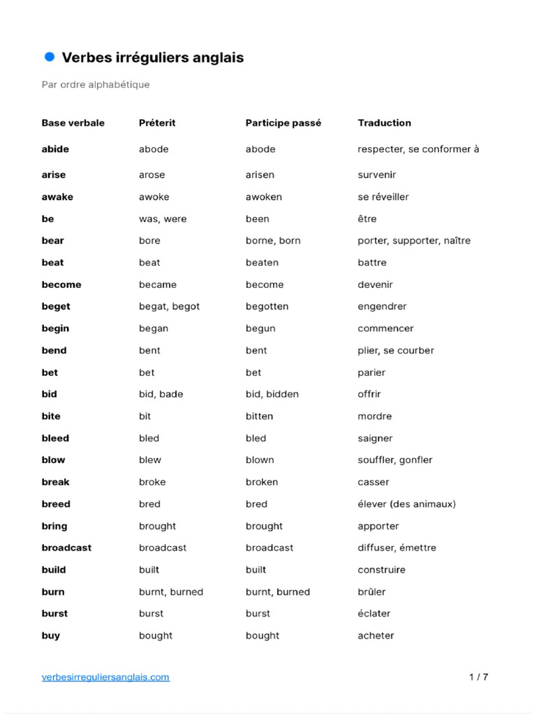 Verbes Anglais | PDF