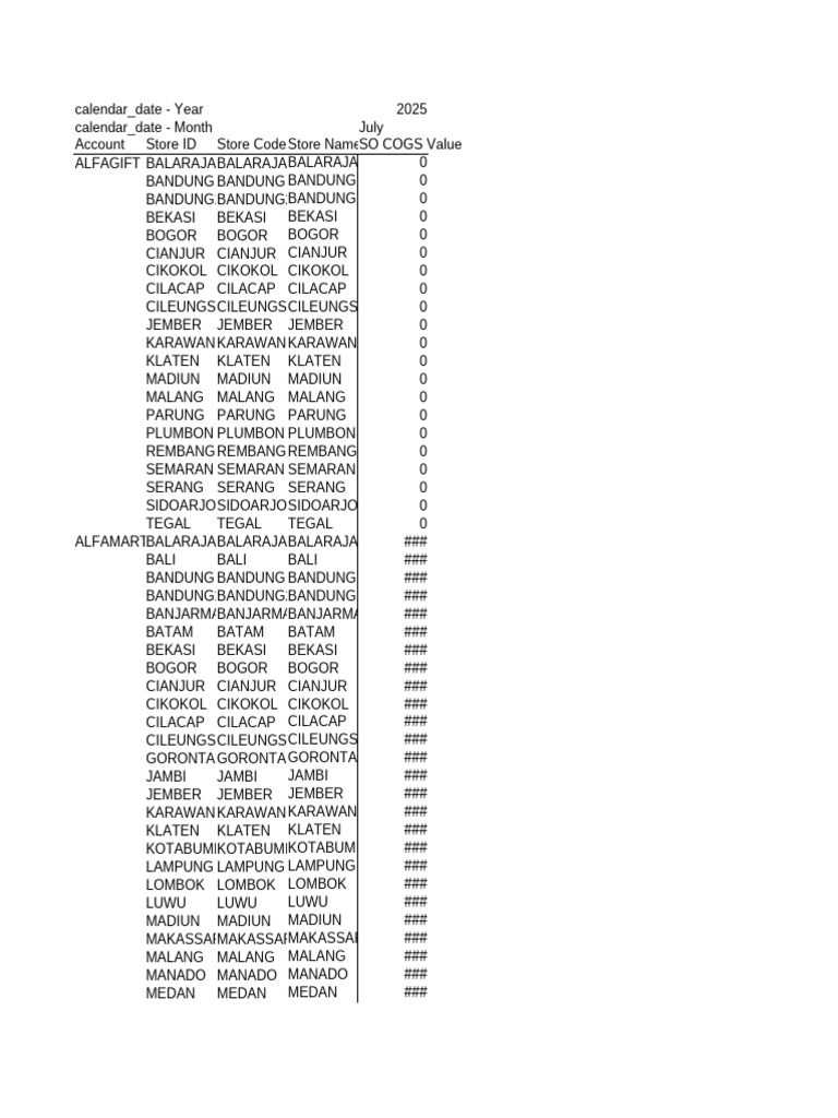 July 2025 Store COGS Report | PDF