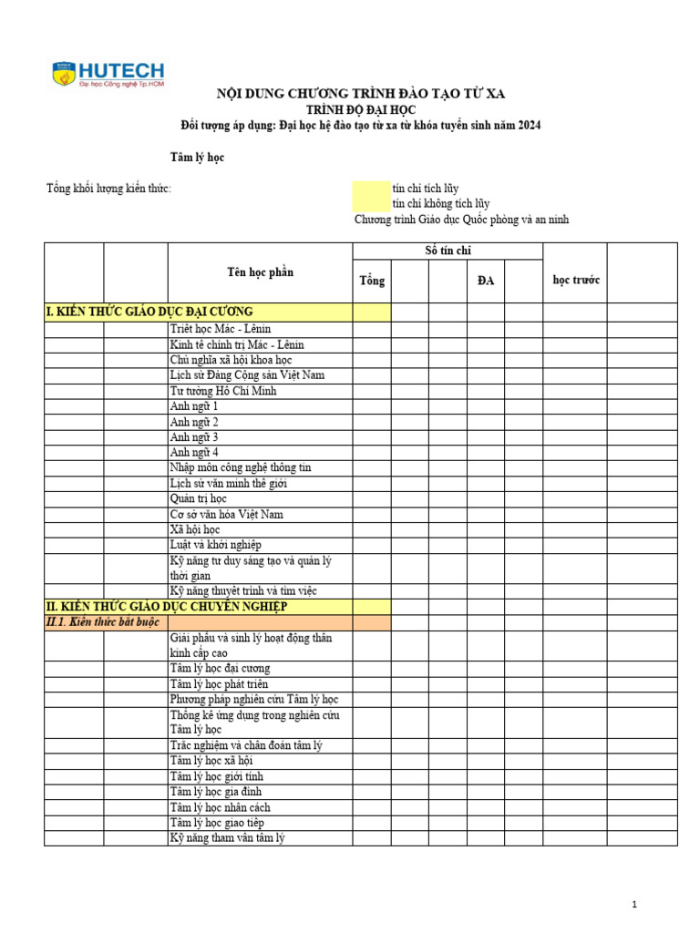 03.khung CTDT - Tam Ly Hoc - k2024 | PDF