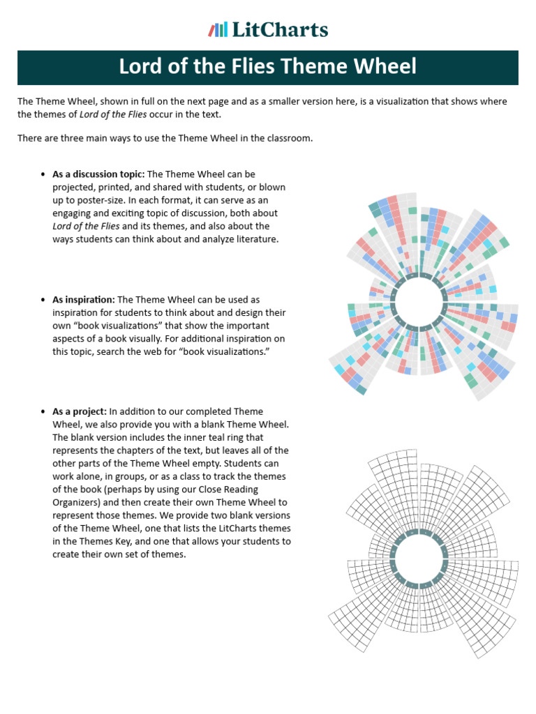 Intro To Theme Wheel | PDF | Learning | Human Communication