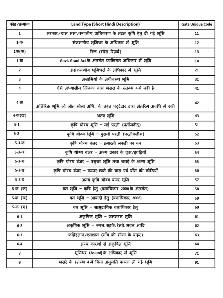 Main Land Codes & Categories (As Per U.P. Revenue Code, 2006) | PDF