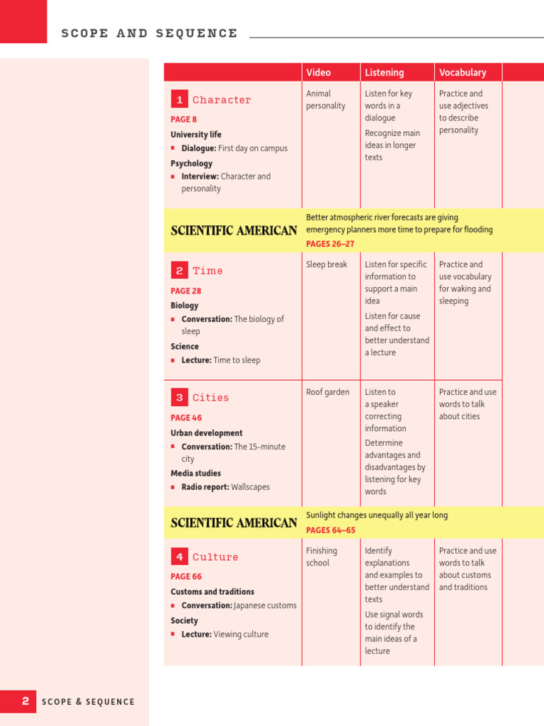 Skillful Third Edition Level 1 Listening & Speaking Scope and Sequence | PDF | Stress ...