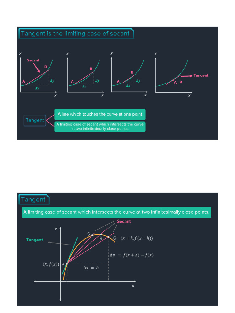 Maths Tool 2 Differentiation | PDF | Slope | Tangent
