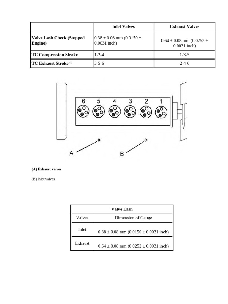 Valve Lash Specifications and Checks | PDF