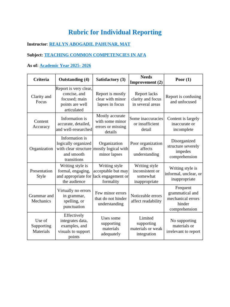 Individual Reporting Rubric for AFA | PDF | Human Communication | Learning