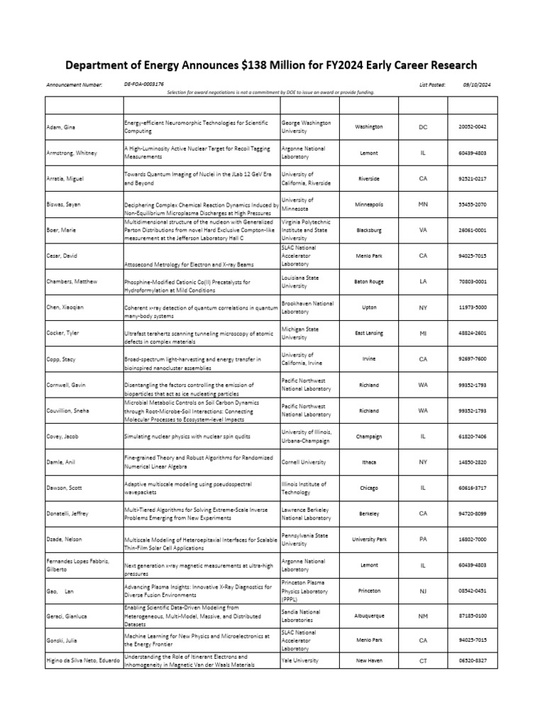 3176 Early Career Awards List Spreadsheet FY24 | PDF | Nuclear Fusion ...