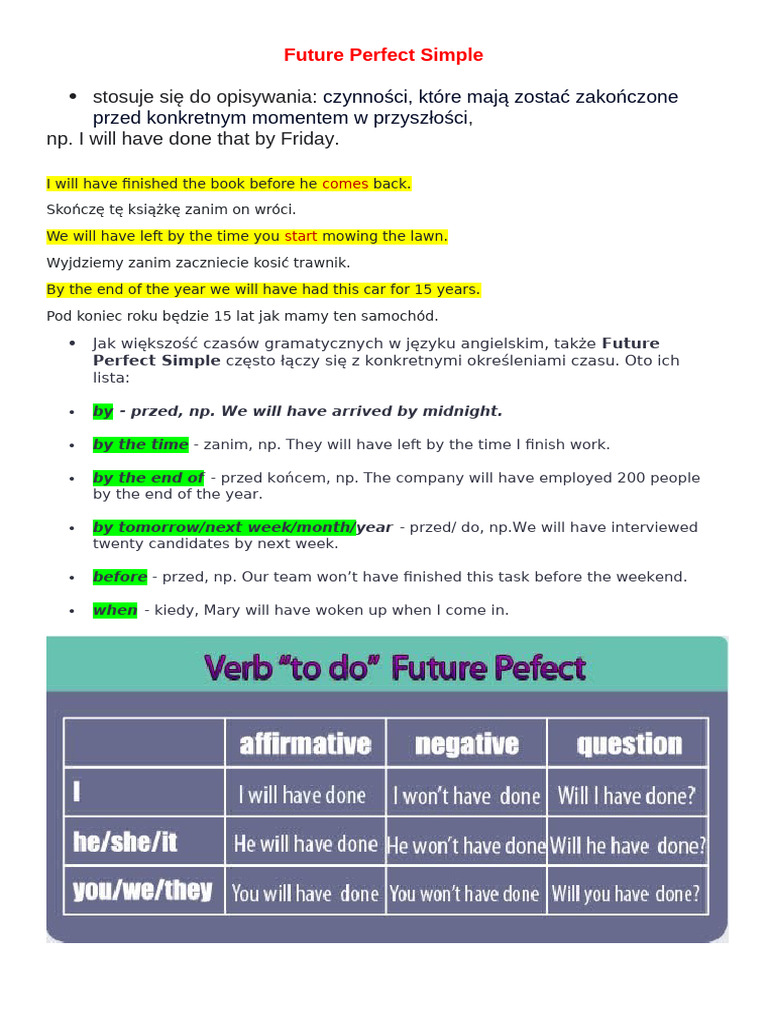 Future Perfect | PDF