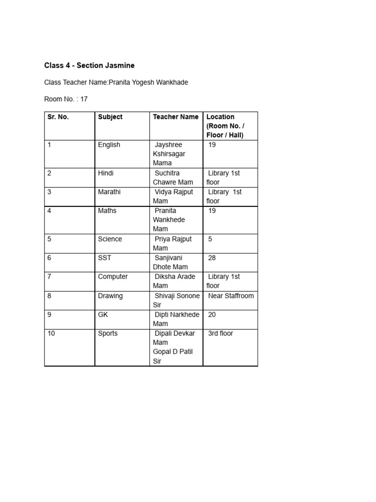 Class 4 - Section Jasmine: Sr. No. Subject Teacher Name Location (Room ...
