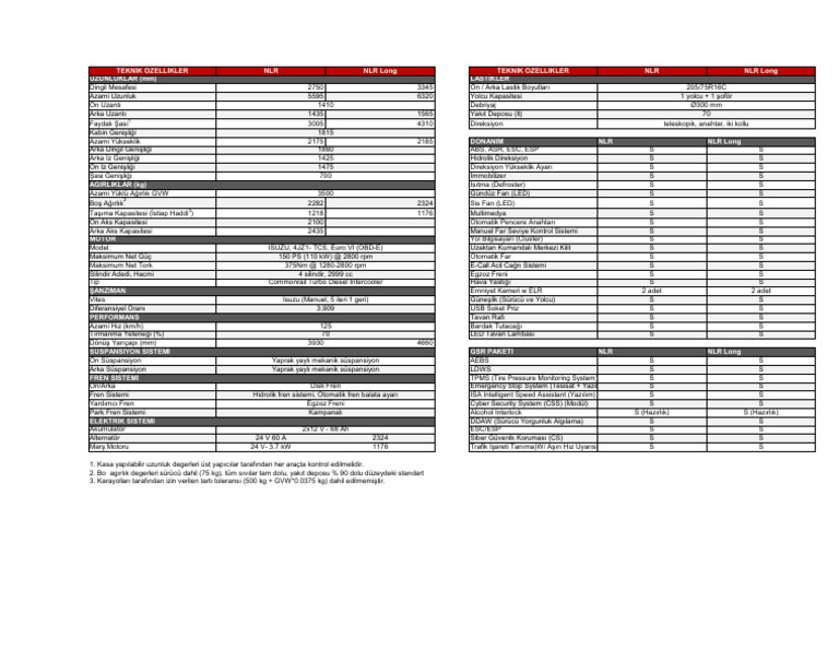 NLR Temp | PDF