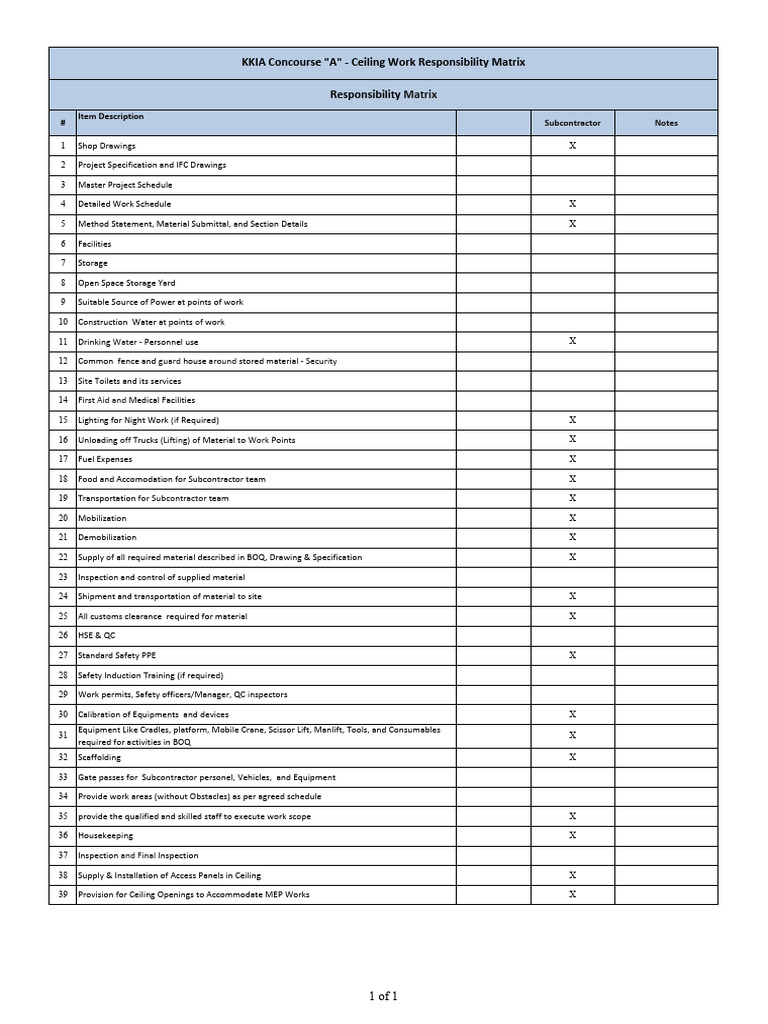 Ceiling Work Responsibility Matrix | PDF