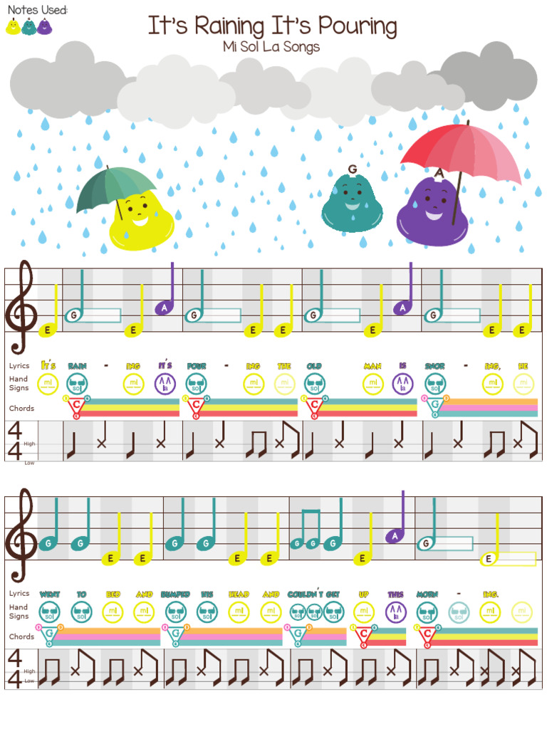 Week3 - Mi Sol La Songs-It's Raining It's Pouring & Rain Dance (2 Songs ...