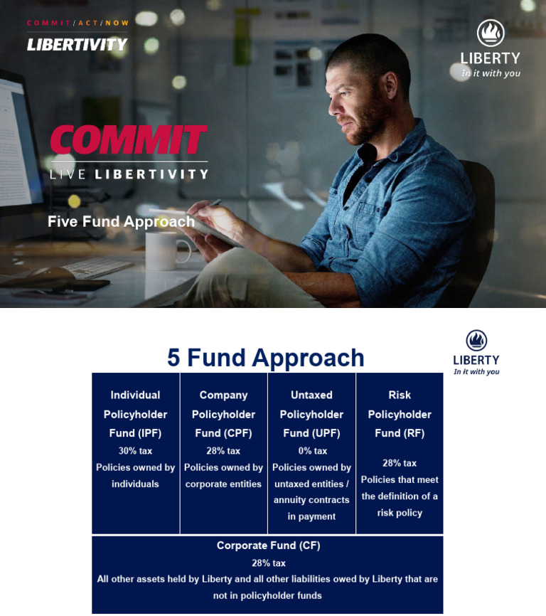 5 Five Fund Approach24 | PDF