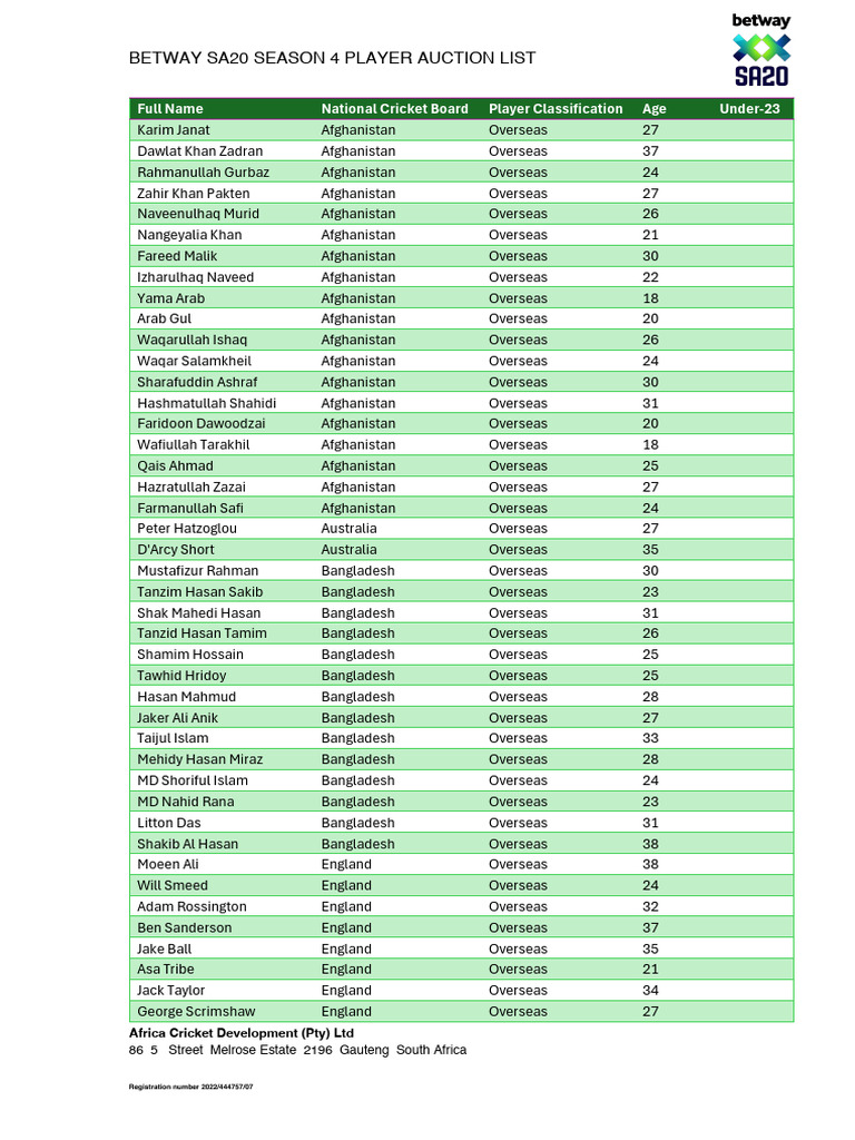 Betway Sa20 Season 4 Player Auction List: Full Name National Cricket ...