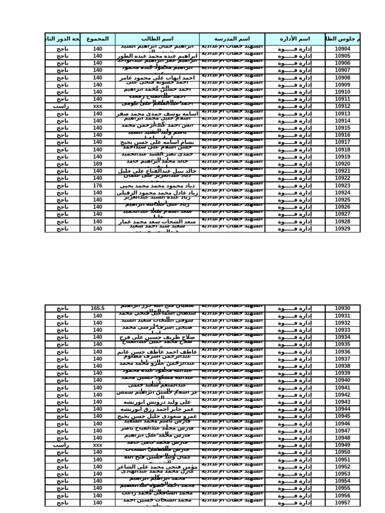 نتيجة فوه للشهادة الاعدادية دور ثانى 2025 | PDF