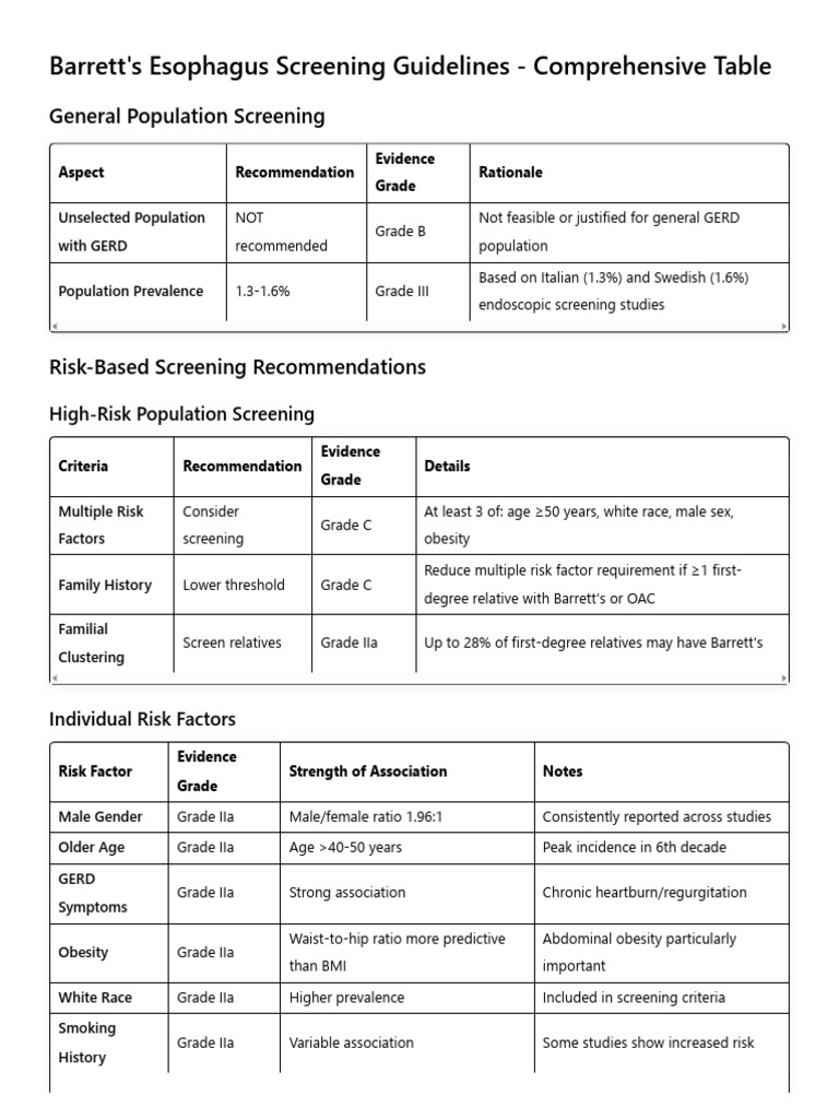 Barrett's Esophagus Screening Guidelines - Comprehensive Table | PDF ...