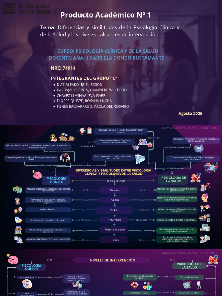 Pa1 Diaz Carbajal Chavez Flores Funes Psicologia Clinica y La Salud | PDF | Psicología clínica ...