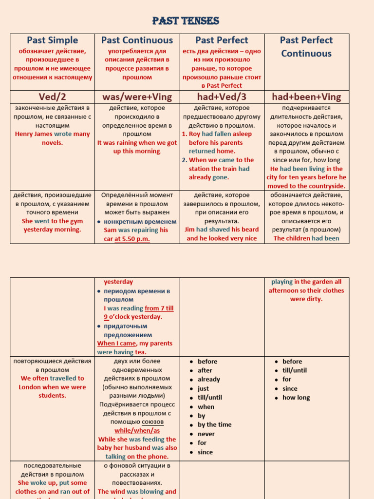 Past Tenses | PDF