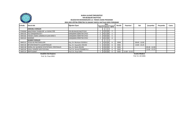 Bilgisayar 2024-2025 Bahar Yüksek Lisans Ders Programi | PDF