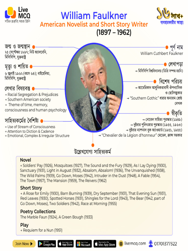 William Faulkner Infography | PDF