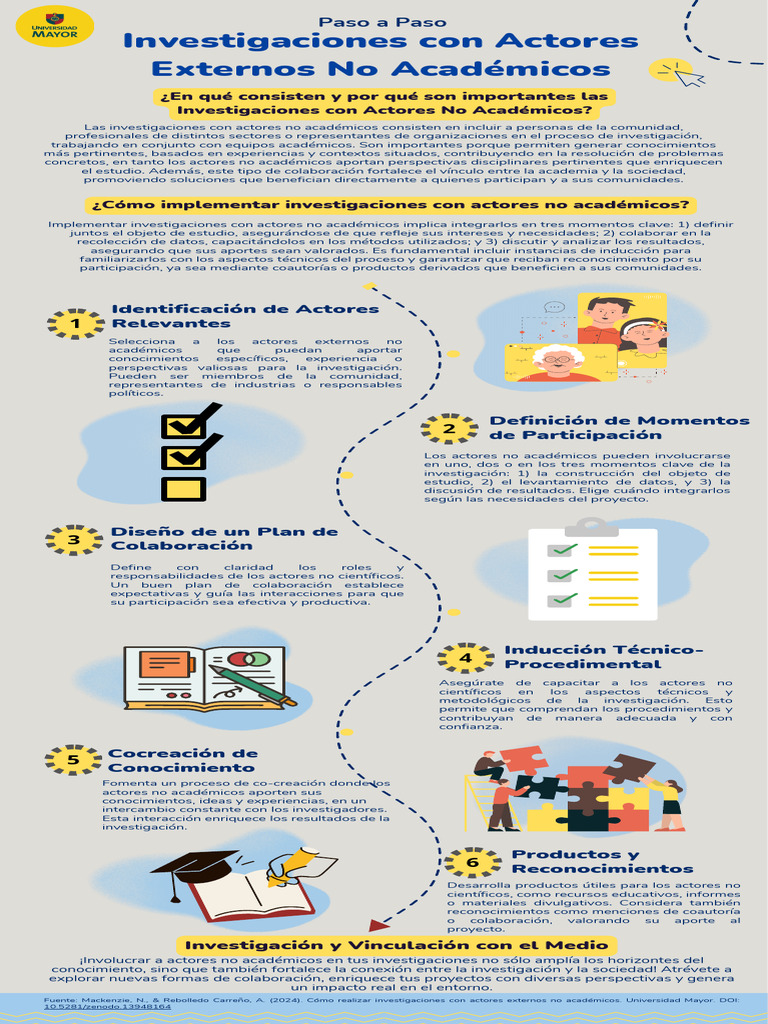 Investigación VCM | PDF | Conocimiento | Cognición