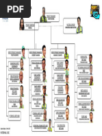Mining Company Organizational Structure | PDF | Technology & Engineering