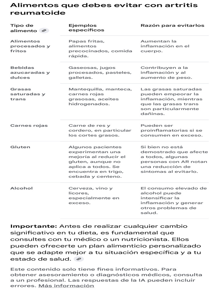 Tabla De Alimentos Que Puedo Consumir Si Tengo Artritis Reumatoide Y