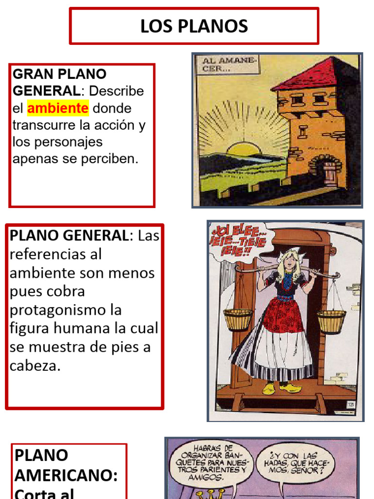 Tipos de Planos y Ángulos en Narrativa Visual | PDF | Cómics