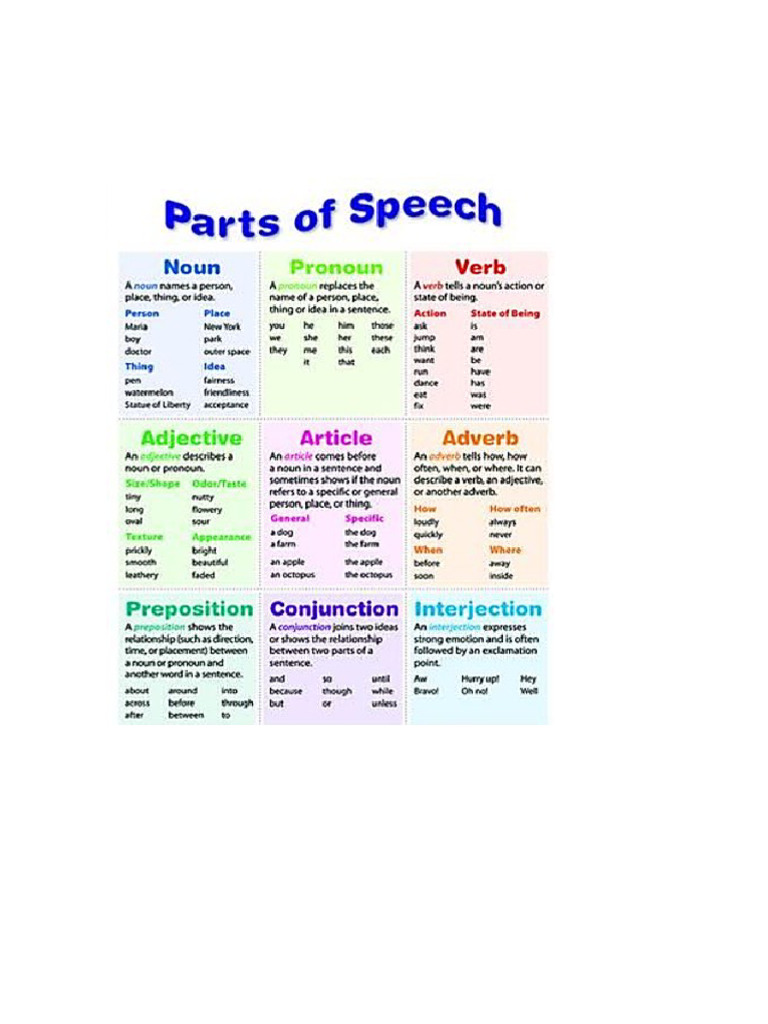 Parts of A Sentence Chart | PDF
