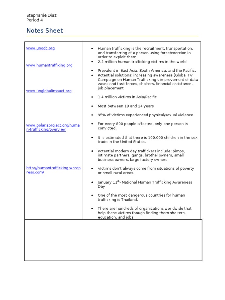 Understanding Human Trafficking Issues | PDF