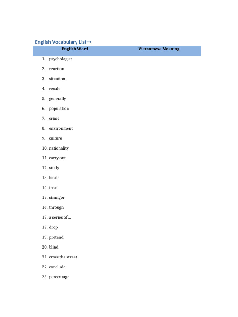 English Vocabulary List | PDF