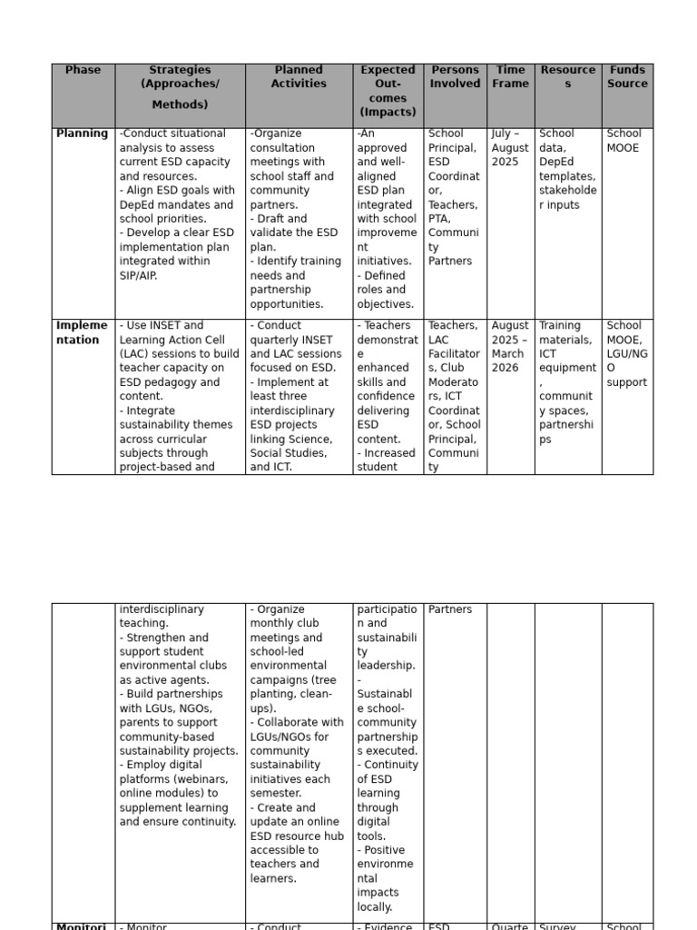 Action Plan Word On Esd | PDF | Sustainable Development | Teachers