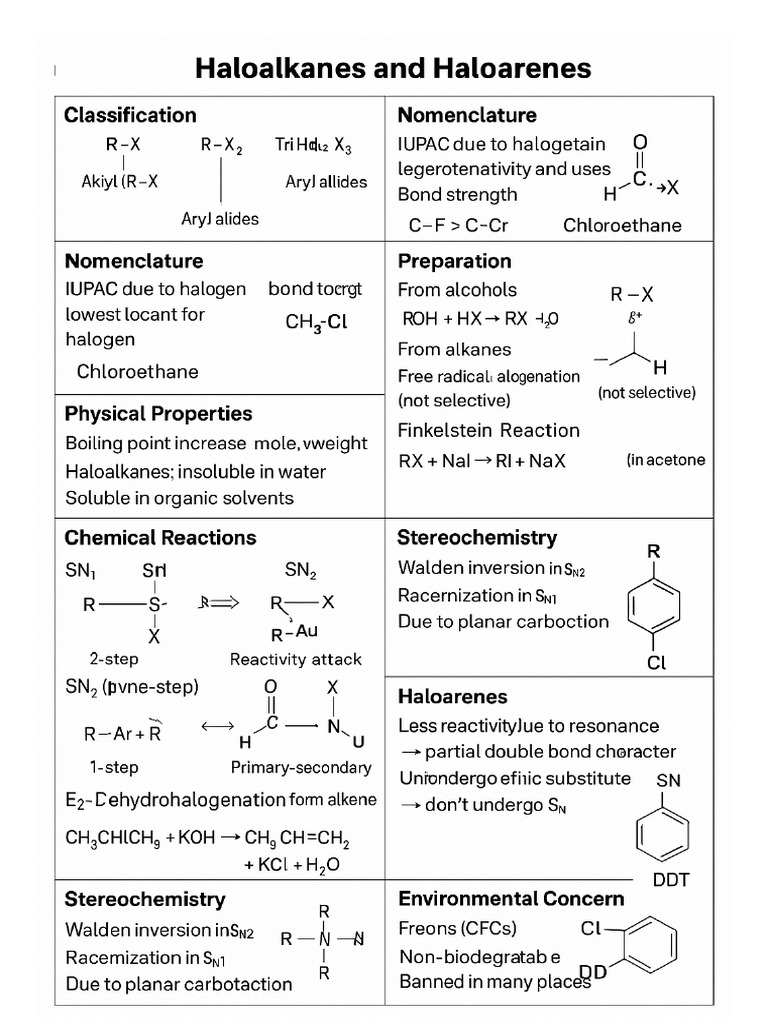 Haloalkanes and Haloarenes Chart | PDF