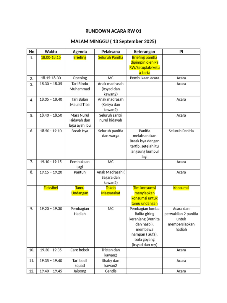 Rundown Acara RW 01 Malam Minggu | PDF