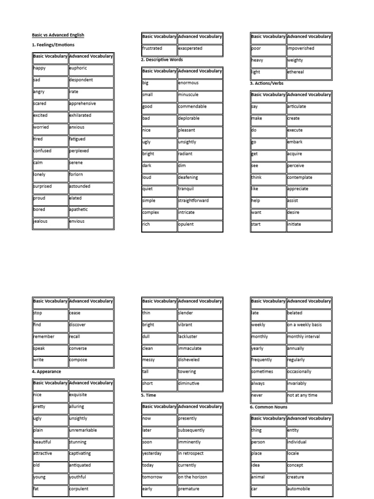 Basic vs Advanced English Vocabulary Guide | PDF | Biodiversity ...