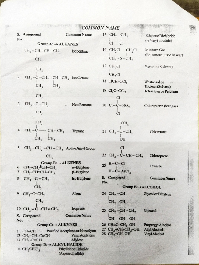 Common Names Organic | PDF