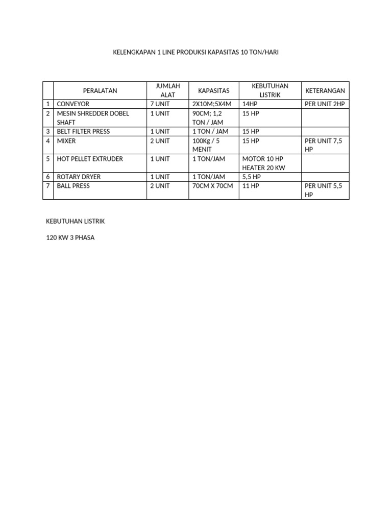 Rincian Peralatan Produksi 10 Ton/Hari | PDF