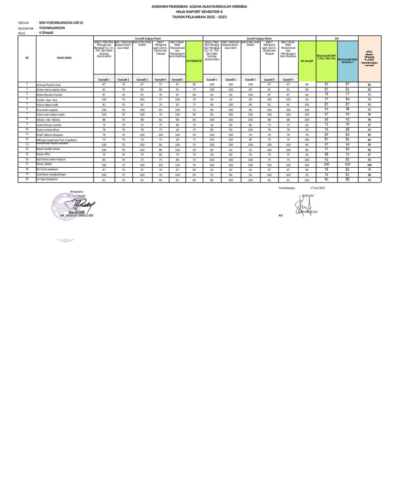 Daftar Nilai K - Meerdeka Kelas 4 Rapot Genap | PDF