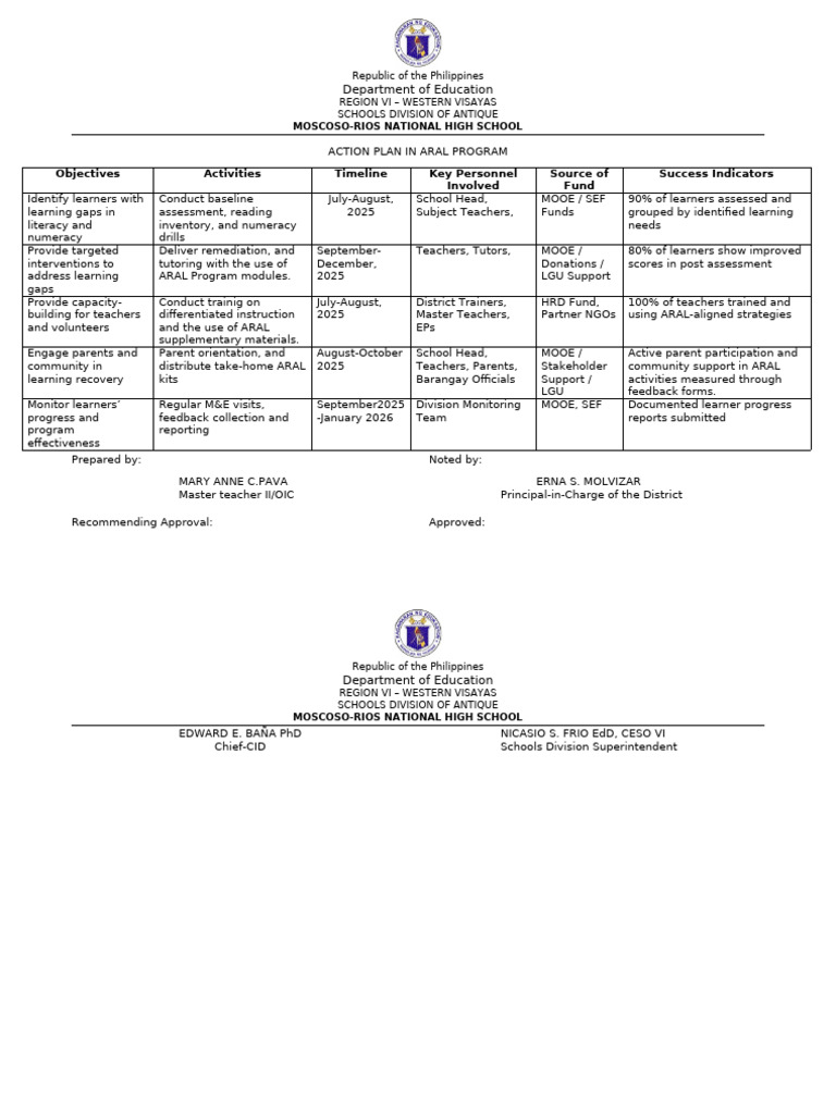Action Plan for ARAL Program Implementation | PDF | Teachers | Intelligence