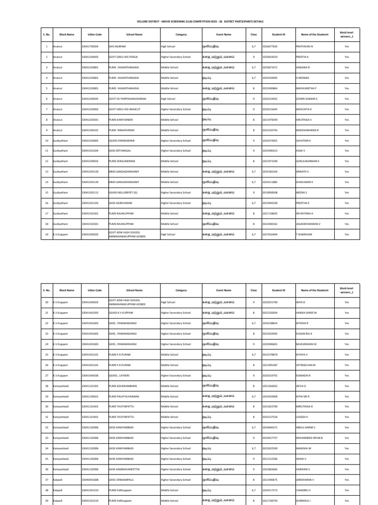 District Level Movie Screening Club Competition Participants | PDF
