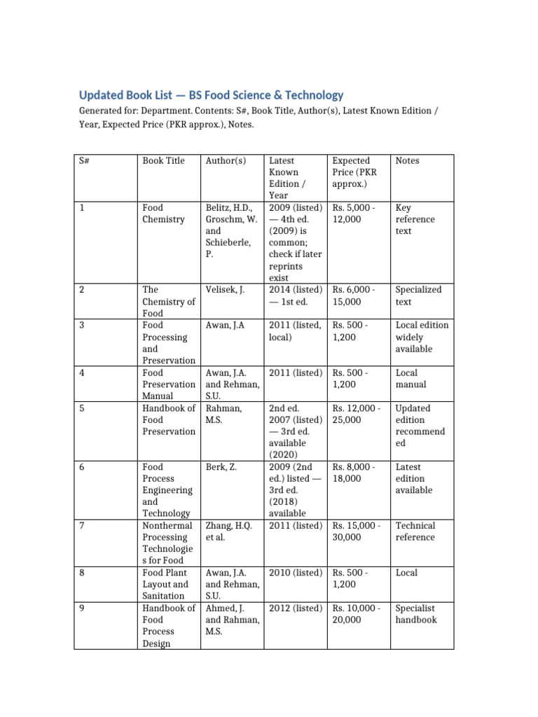 Books List FST Updated | PDF | Foods | Food Industry
