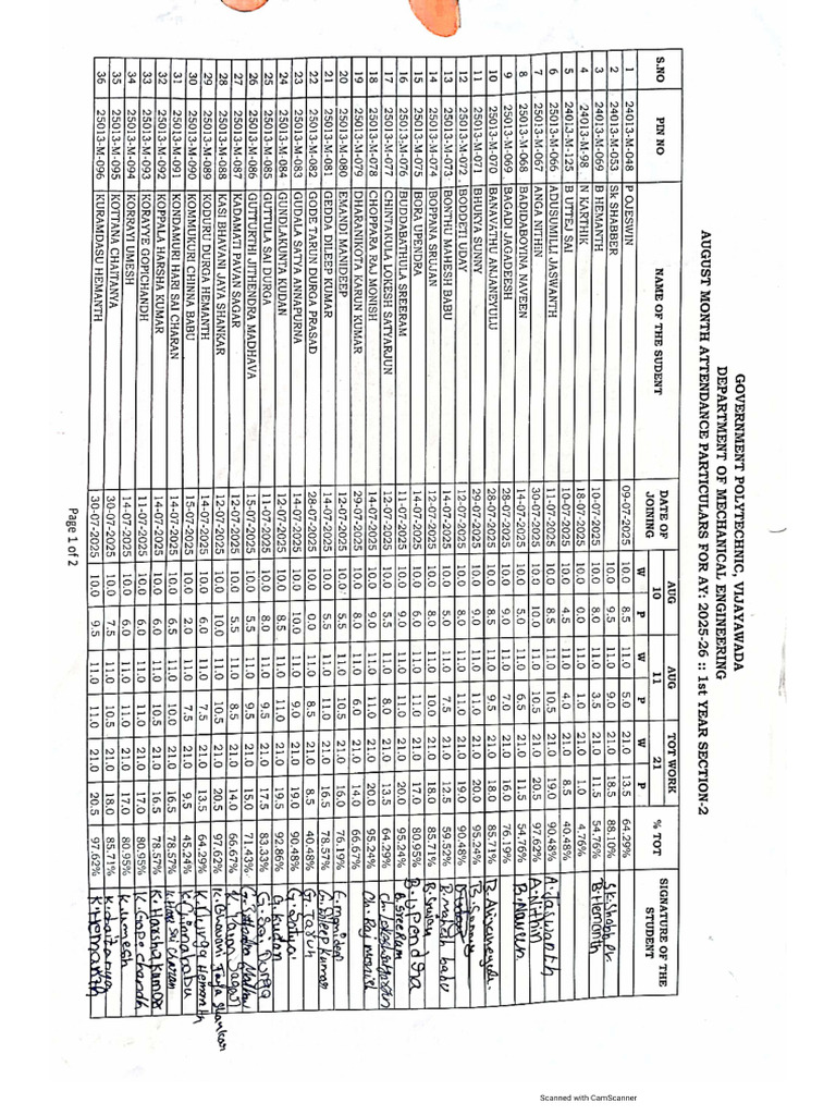 August Month Attendance-2025 | PDF